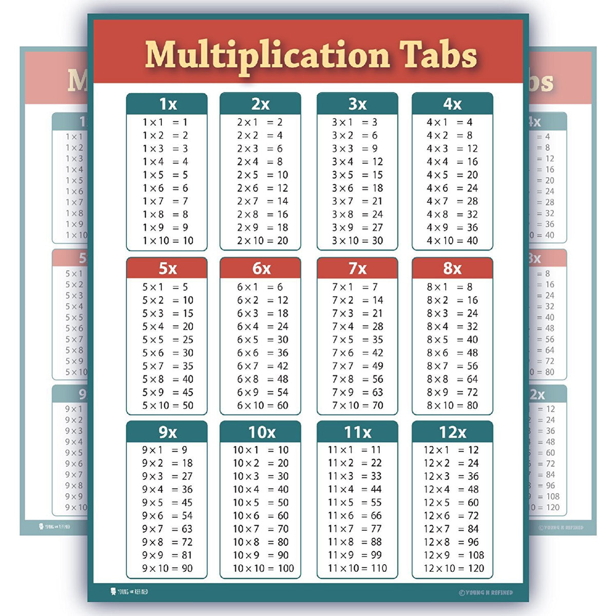 Learning Multiplication Tables Chart Laminated Classroom Poster – Young ...