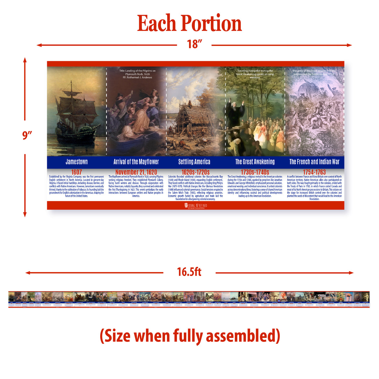 Us History Poster Time Line Bulletin Board Set, 11 Charts Pack Glossy ...