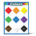 Learning Colors Chart Laminated Classroom Poster for Preschool – Young ...