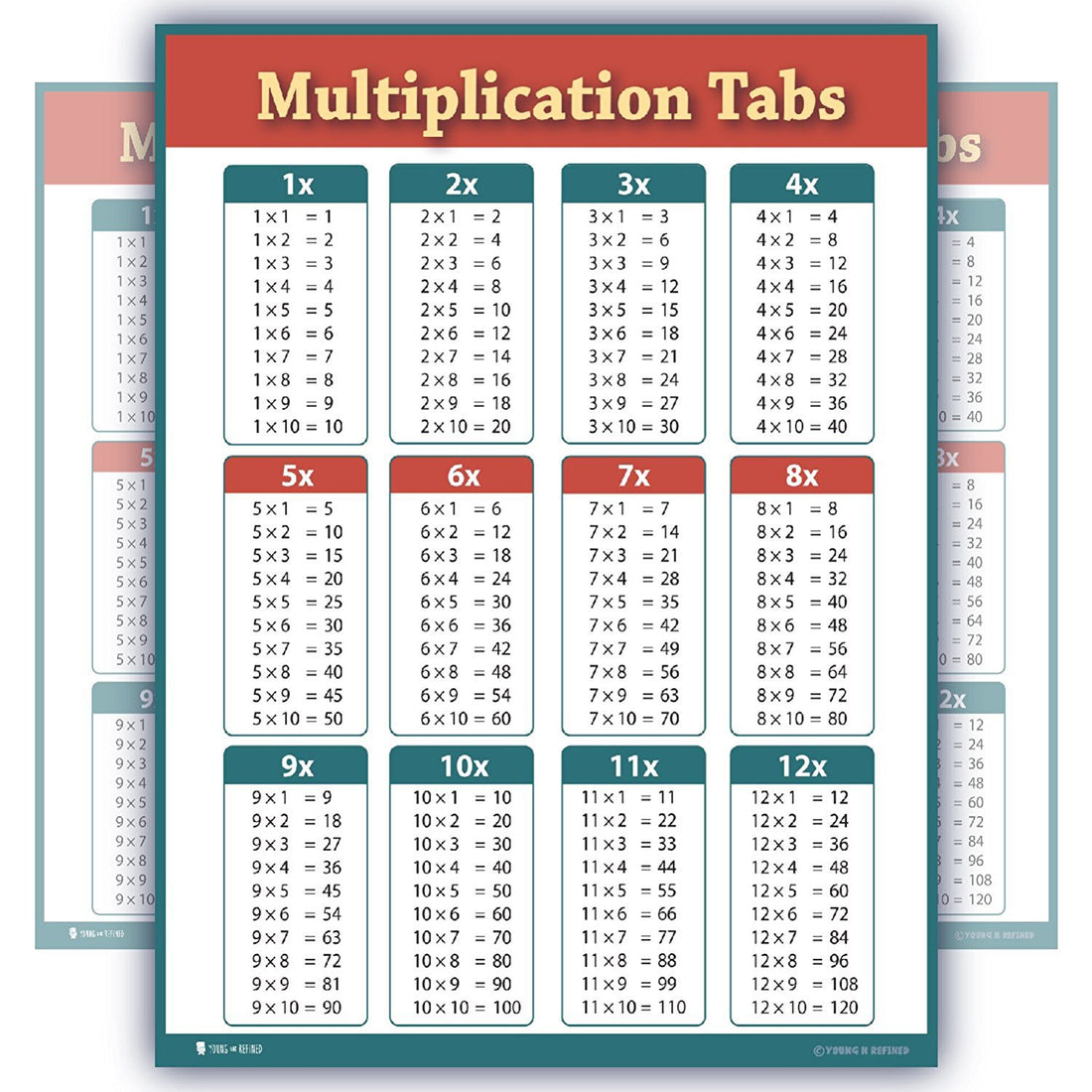 Learning Multiplication Tables Chart Laminated Classroom Poster – Young ...