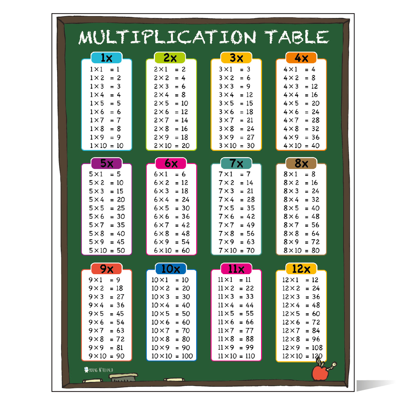 Times Table Tabs Chart – Young N' Refined